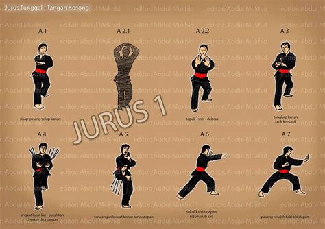 Buku Gerakan Silat Psht Lengkap Gambar 49 Koleksi Gambar