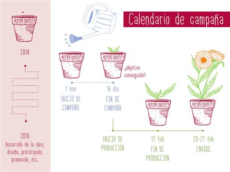 Cuaderno De Campo Mi Huerto Ecológico” — Verkami