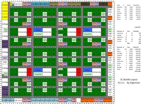 SimCity BuildIt Layout Guide 3 Million Population SimCity BuildIt