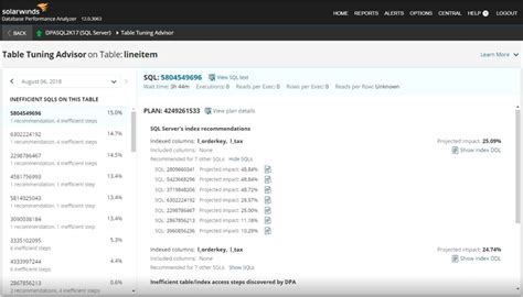 使用solarwinds Database Performance Analyzer查找，分析和优化sql Server性能 Javi 博客园