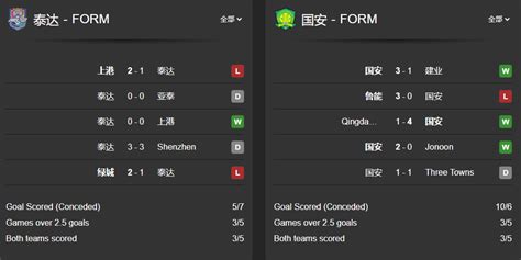 【足球】 89 1935 推薦結果 中國超級聯賽 天津津門虎 Vs 北京國安 Kirkland K8k8111 Dcard