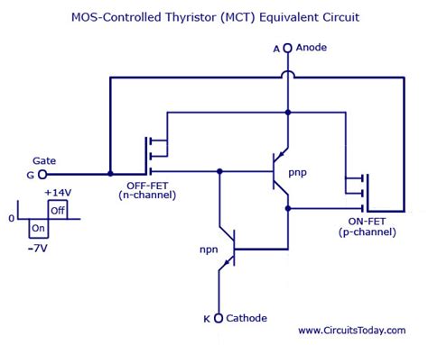 MOS Controlled Thyristor MCT