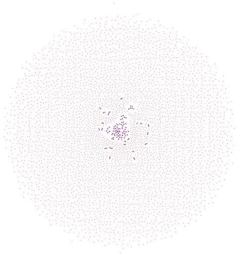 current stage of the monopartite dataset node colour individual dark