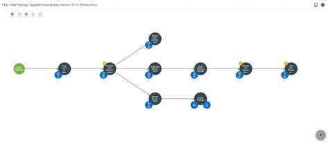 Types Of Workflows Vision Support