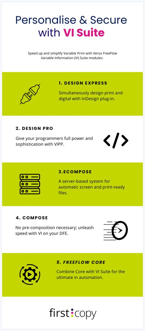 Product Launch Xerox Freeflow Variable Information Vi Suite V18