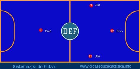 Sistema 3x1 Do Futsal Posicionamento E Movimentação Dicas Educação