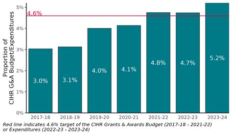 Understanding Cihrs Investments In Indigenous Health Research Cihr
