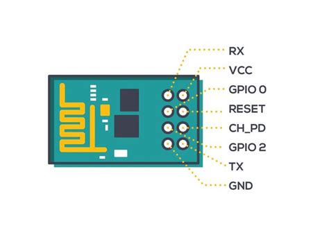Control An ESP8266 Via Wia S MQTT API Esp8266 Projects Arduino Publishing