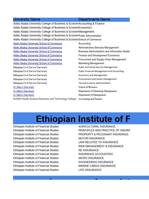 Ethiopia University Pdf Ethiopia Insurance