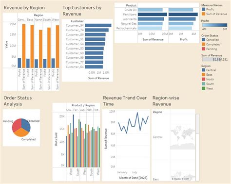 Vaishnavi Kumari On Linkedin Tableau Datavisualization