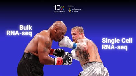 Millennium Science On Linkedin Singlecell Sequencing Rna Rnaseq