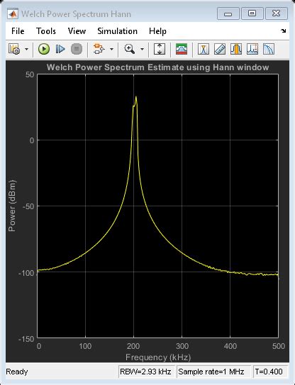 High Resolution Spectral Analysis In Simulink Matlab And Simulink Mathworks Australia