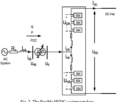 Figure 2 From A Simulation Error Analysis Method For Hvdc Physical