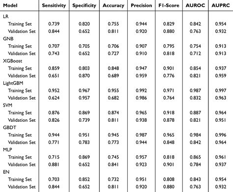 A Multi Algorithm Machine Learning Model For Predicting The Risk Of Pr Ijgm