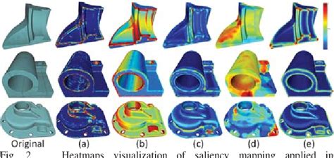 Figure 2 From Saliency Mapping For Processing 3d Meshes In Industrial