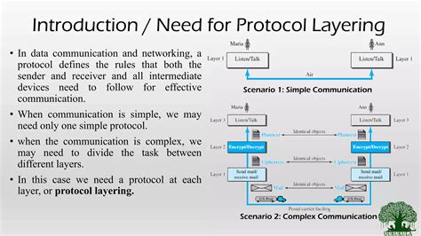 5 Protocol Layering Ppt