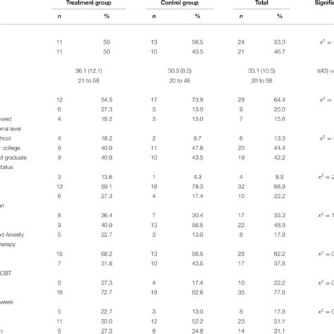 Participants Flow Chat Download Scientific Diagram