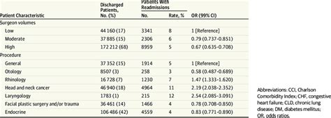 Patient Demographics And Univariate Analysis Continued Download Scientific Diagram