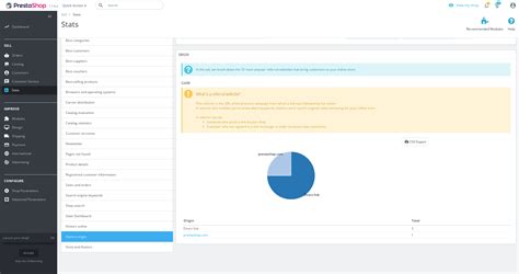 Statsorigin Module Doesnt Show Data · Issue 17587 · Prestashopprestashop · Github