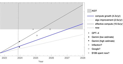 Timelines Are Short P Doom Is High A Global Stop To Frontier Ai Development Until X Safety