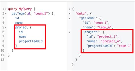 Aws Amplify Graphql Transformer V2 のデータモデリングとリレーションの仕組みを解説する ブログ