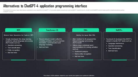 alternatives to chatgpt 4 application programming how to use openai api