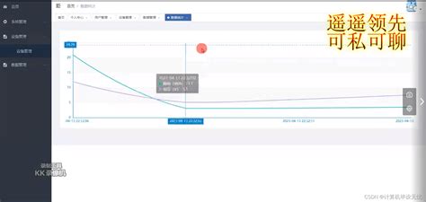 计算机毕设计VUE物联网后台管理遥遥领先 CSDN博客