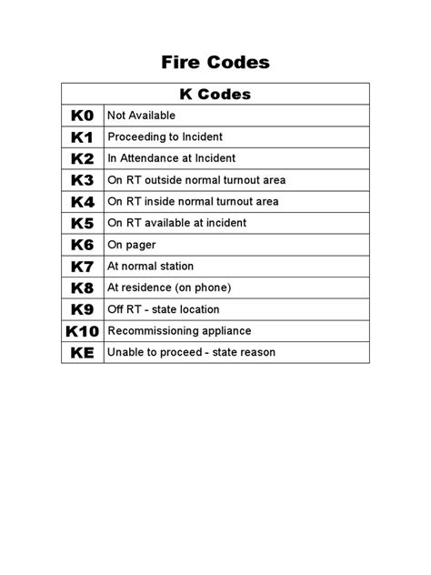 Fire Codes Pdf Fire Engine Cardiopulmonary Resuscitation