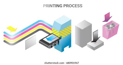 Digital Printing Process
