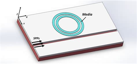 The 3d Picture Of The Plasmonic Sensor Filled Will Media Download Scientific Diagram