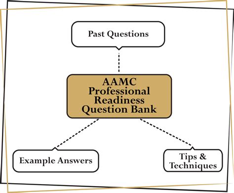 Michigan State University College Of Human Medicine Aamc Preview Test