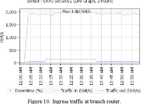 figure 10 from the effect of qos implementation in mpls network