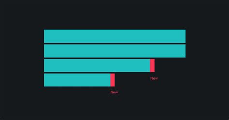 Weekly Cybersec Charts Graphs And Recaps Surfshark