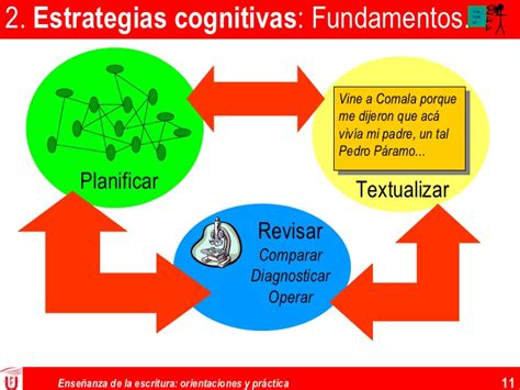 La Escritura Como Una De Las Herramientas Más Poderosas Del Ser Humano