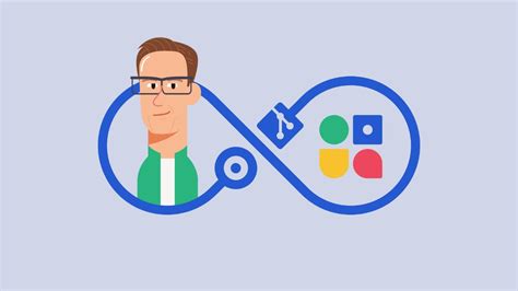 Git And The Benefits And Challenges Of Everything As Code Hackernoon