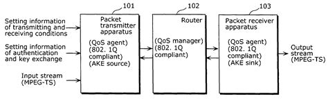 Packet Transmitter Apparatus Eureka Patsnap