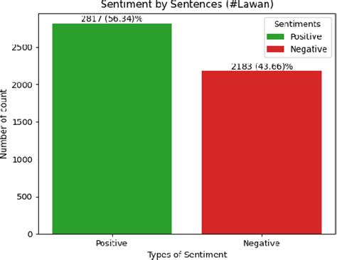 Figure 1 From Understanding Public Sentiment Towards A Public Rally