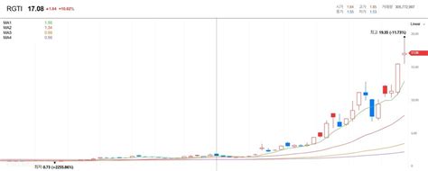 리게티 컴퓨팅rigetti Computing 소개 및 주가 전망