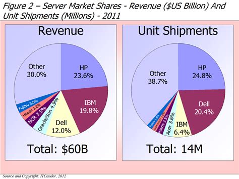 Ibm Launches Puresystems An Integrated Compute Storage Networking And Middleware Approach