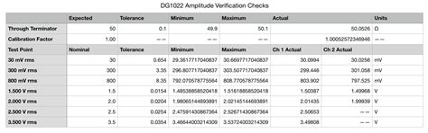 Tektronix Afg31052 Verification Tests Part 1 Element14 Community