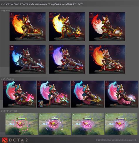 Eleonora Noura Abdrakhmanova Dota 2 Concept Development Of