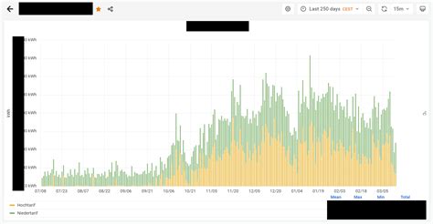 negative y doesn t work when timeframe is 250d · issue 46523