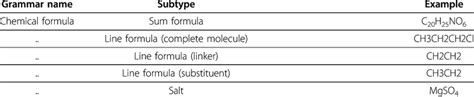 Other Chemical Entity Types Recognized By Leadmine Using Grammars