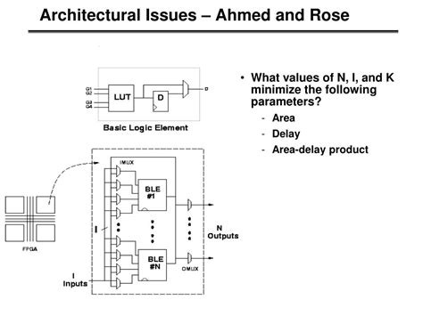 ppt fpga design symmetrical architecture approach powerpoint