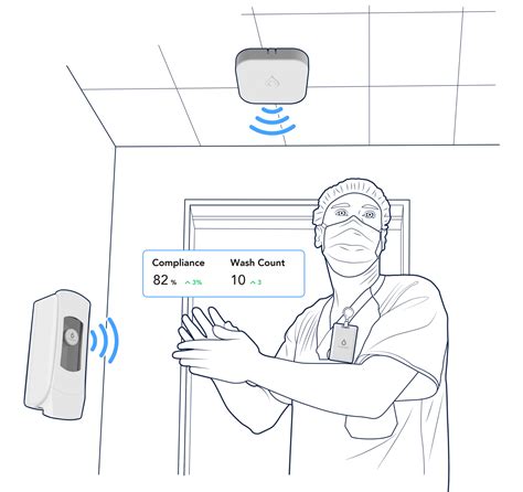 Automated Hand Hygiene Monitoring Vitalacy