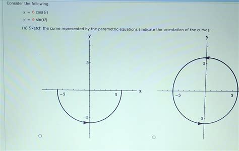 solved consider the following x 6cos θ y 6sin θ a sketch