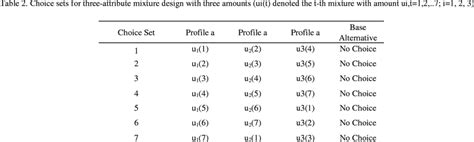 Three Attribute Mixture Design Download Table