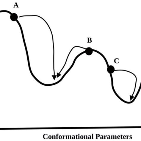 Pdf Energy Minimization