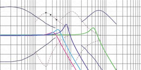 Active Versus Passive Tone Controls Premier Guitar