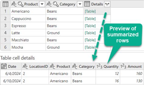 Dynamic Group By Operations In Power Query M Bi Gorilla